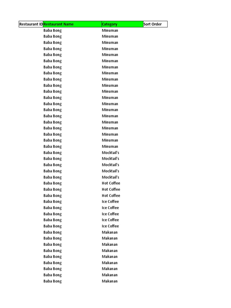 Restaurant ID Restaurant Name Category Sort Order | Download Free PDF ...