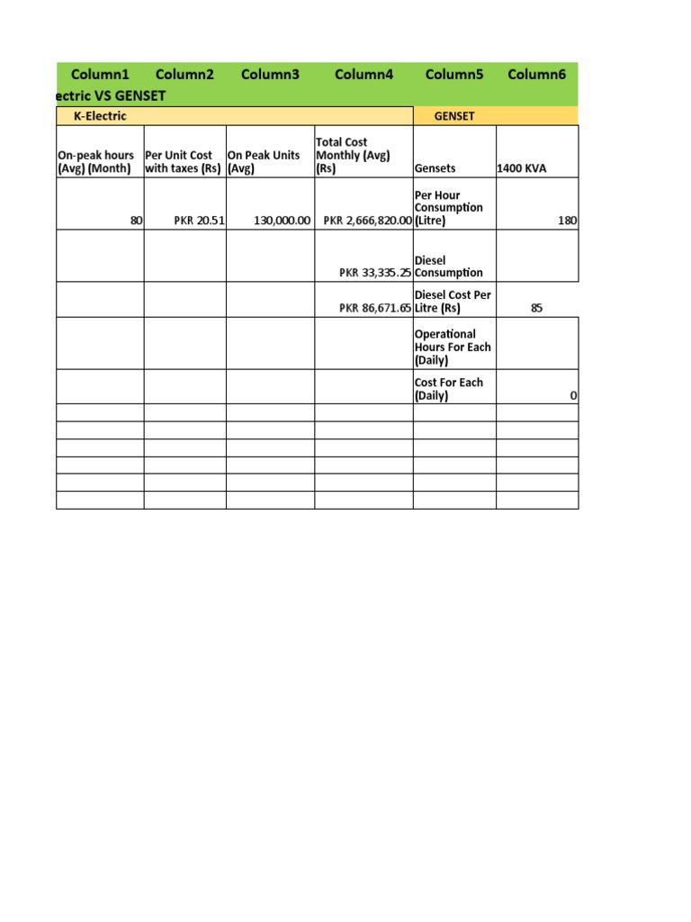 Column1 Column2 Column3 Column4 Column5 Column6 Kelectric Vs Genset | PDF | Nature | Electric Power