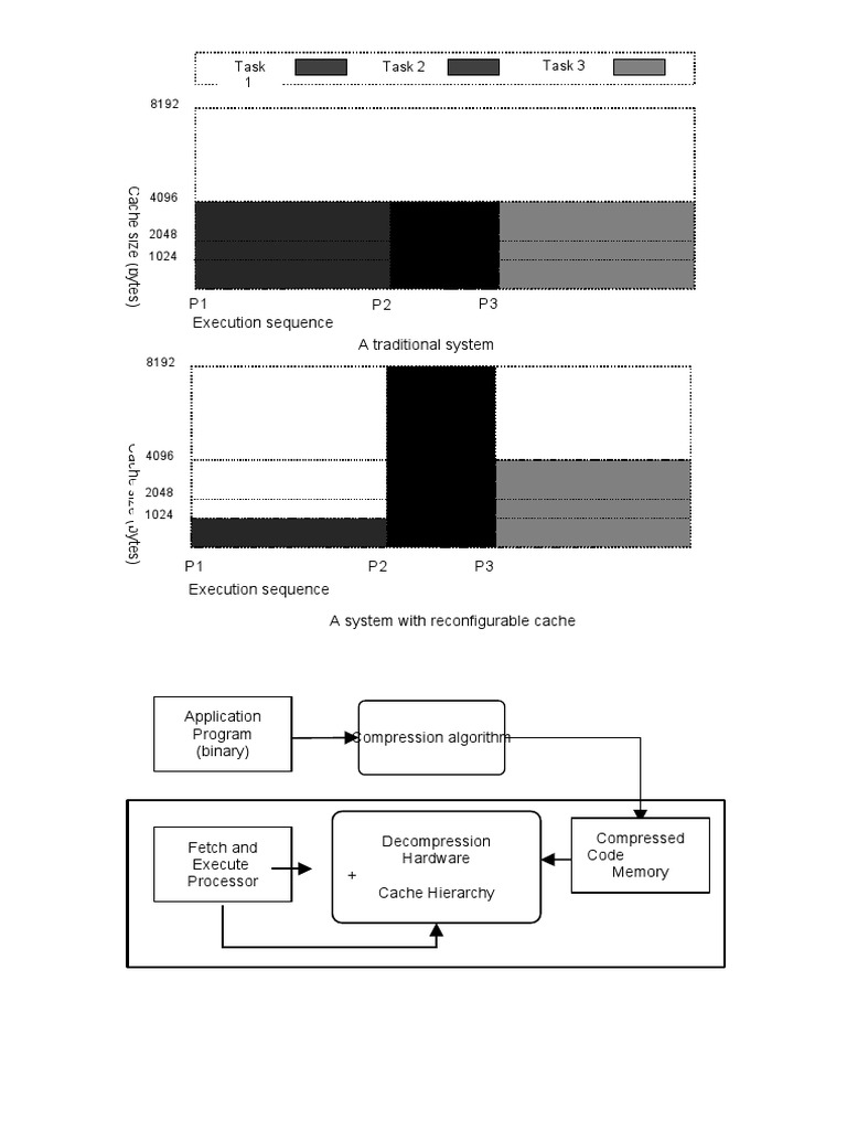 Task 1 Task 2 Task 3 | PDF