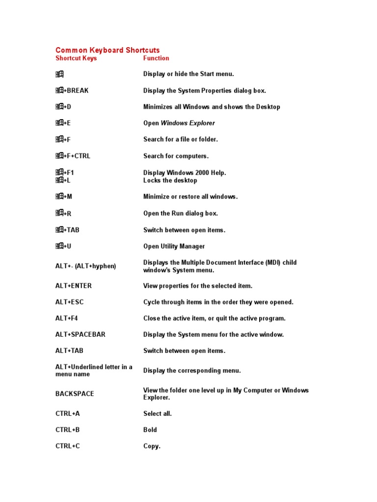 Common Keyboard Shortcuts: Shortcut Keys Function | PDF | Menu ...