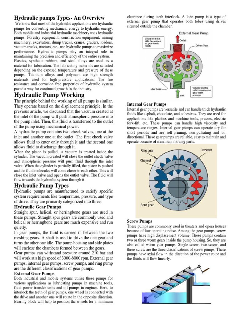 Hydraulic Pumps Types | PDF | Pump | Gear