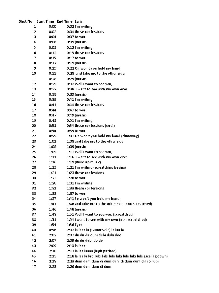 Confession Lyrics Denatataotoin | PDF | Leisure