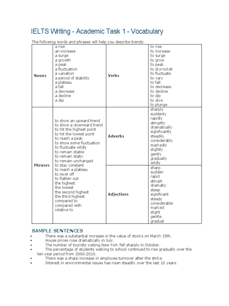 IELTS Writing - Academic Task 1 - Vocabulary: Nouns Verbs | Download ...