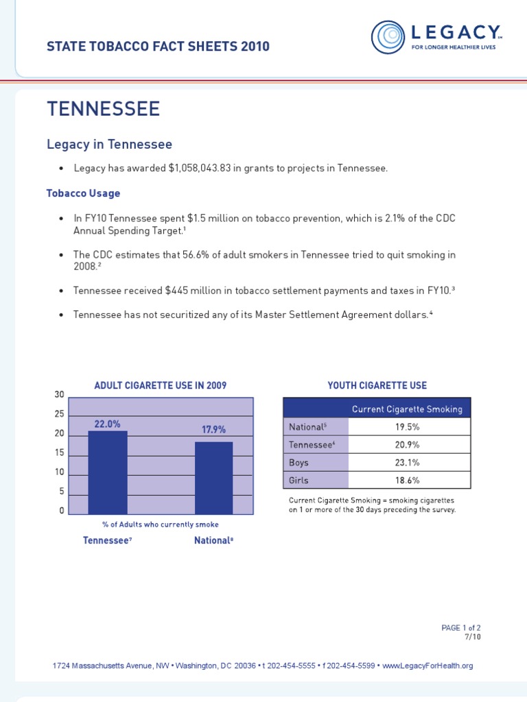 Tennessee Fact Sheet | PDF