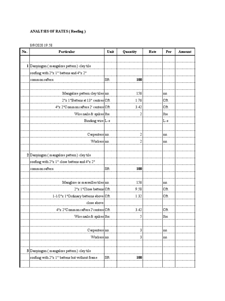 Analysis of Rates (Roofing) | PDF | Building Materials | Building ...