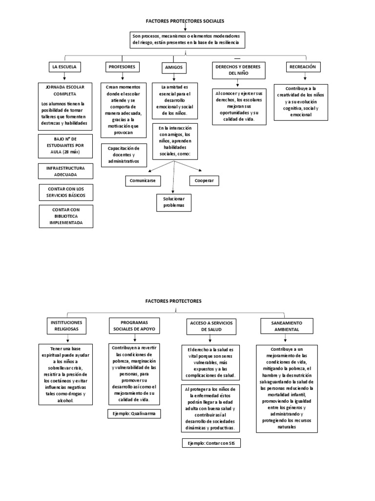 Factores Protectores y de Riesgo en El Escolar | PDF | Comportamiento ...