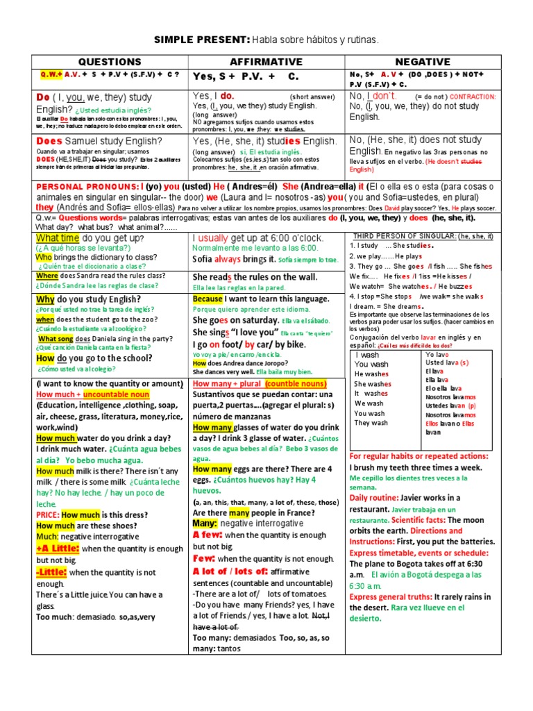 Simple Present | PDF | Oración (Lingüística) | Verbo