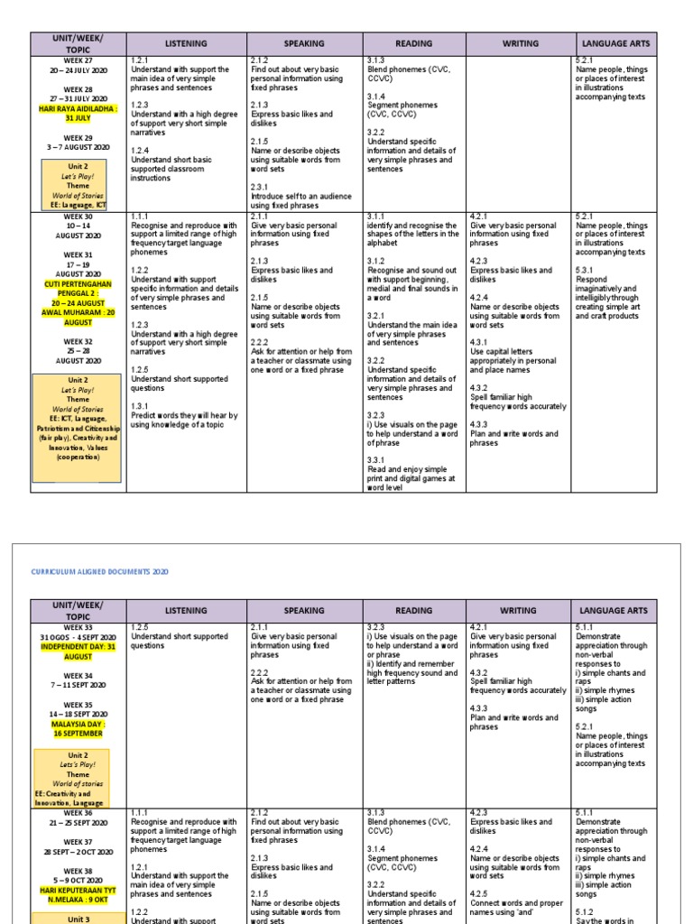 English Yearly Sow Year 1 2020 Aligned Curri | Download Free PDF ...