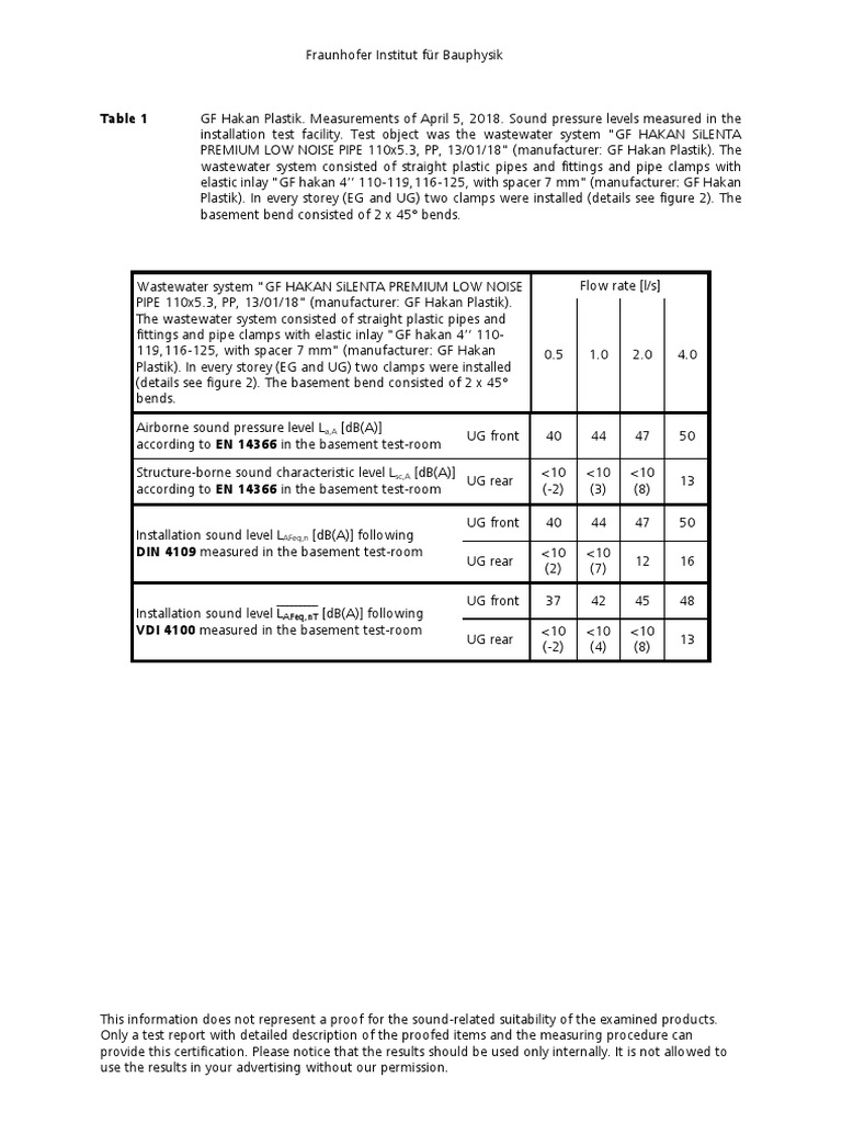 Silenta Premium Pipe Sound Test Report | PDF | Gas Technologies | Pipe ...