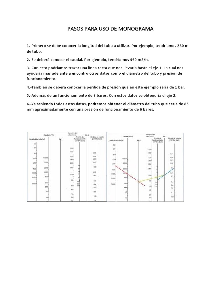 Uso Del Monograma PDF | PDF