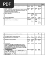 Rencana Pengembangan Madrasah Contoh RPM | PDF