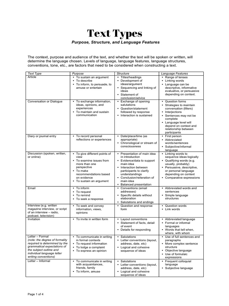 Text Types: Purpose, Structure, and Language Features | Download Free ...