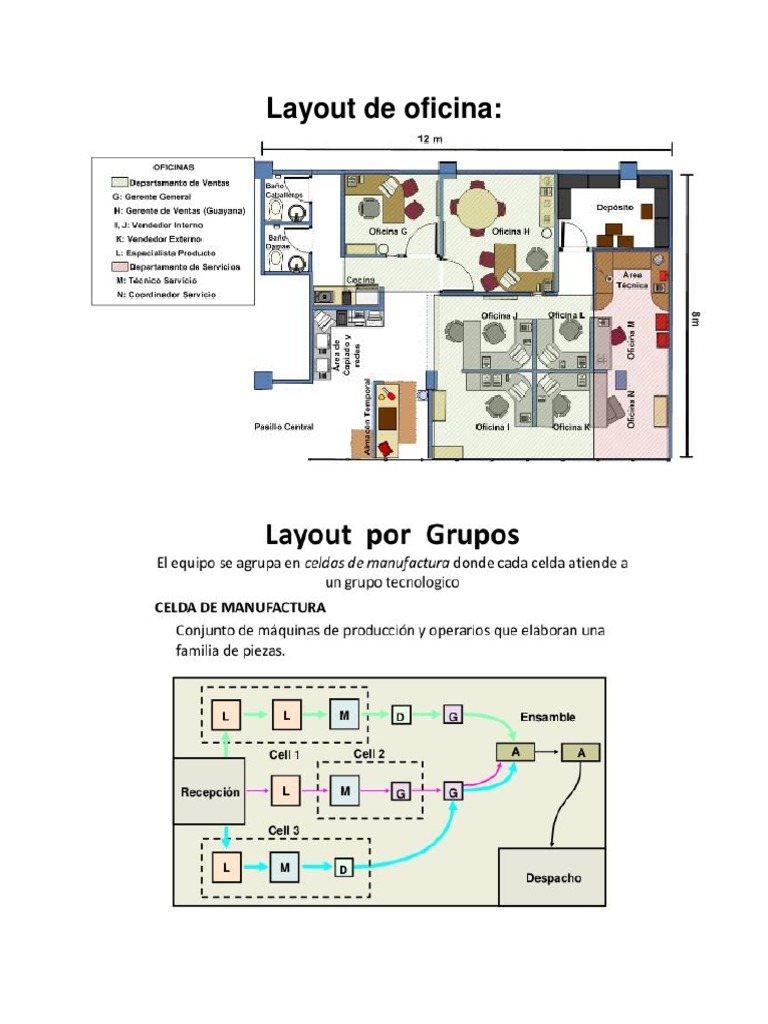 Tipos de Layout en Producción | PDF