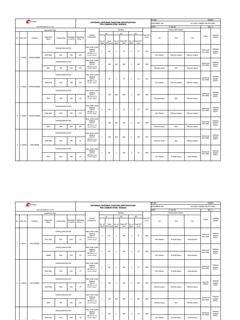 External/Internal Painting Specification For Carbon Steel Vessels | PDF ...