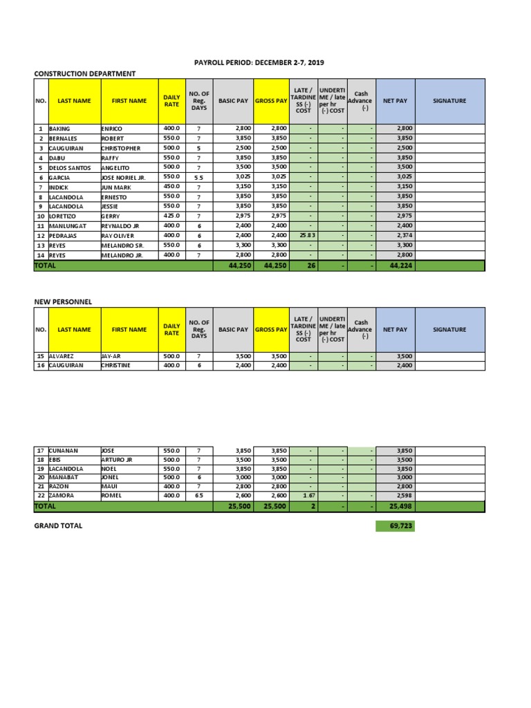 Construction Payroll Summary 2019 | PDF | Payroll | Employment Compensation
