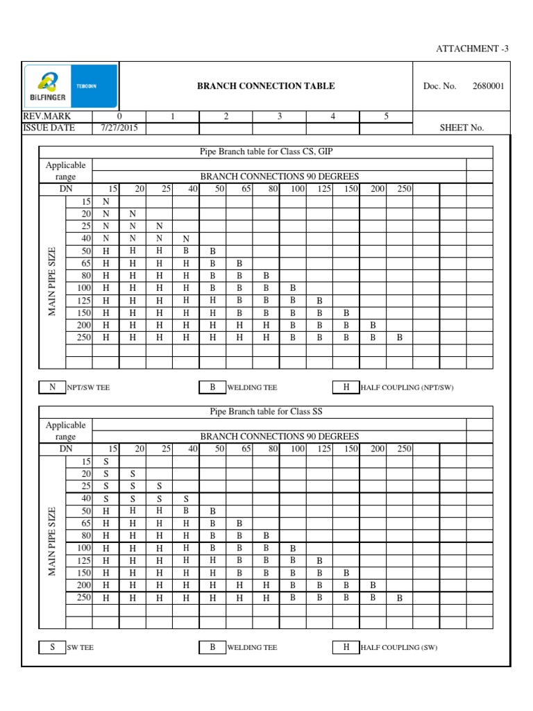 Atch-3 Branch Connection Table | PDF | Pipe (Fluid Conveyance) | Home
