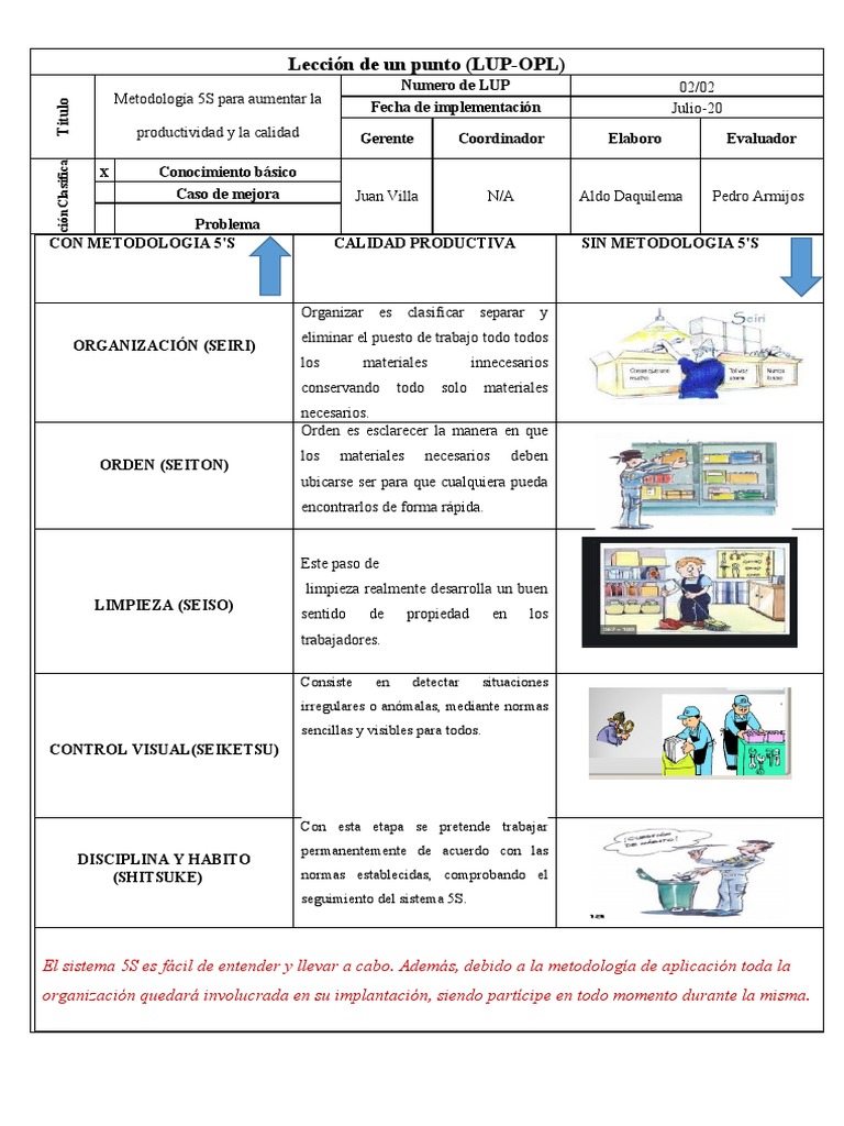 Lección de Un Punto (LUP-OPL) | PDF | Metodología | Métodos de evaluación