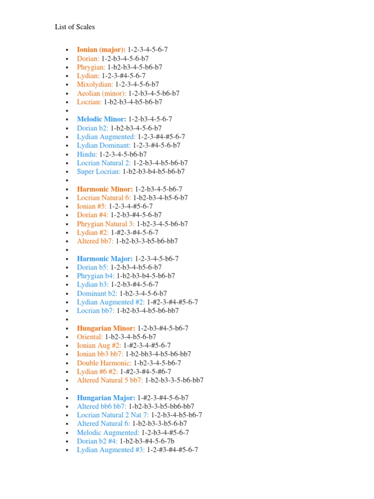 Comprehensive List of Musical Scales: An Extensive Catalog of Scales ...