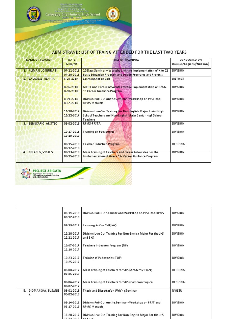 Abm Strand: List of Traing Attended For The Last Two Years | PDF ...