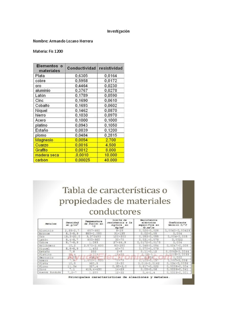 Elementos Conductores | PDF