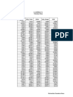Uji Heteroskedastisitas SPSS Scatterplots | PDF | Karier & Perkembangan
