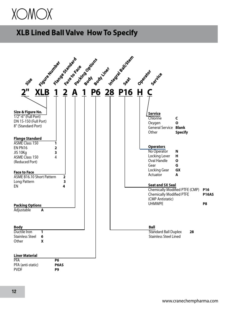 XOMOX XLB Lined Ball Valves Tech | PDF | Valve | Equipment