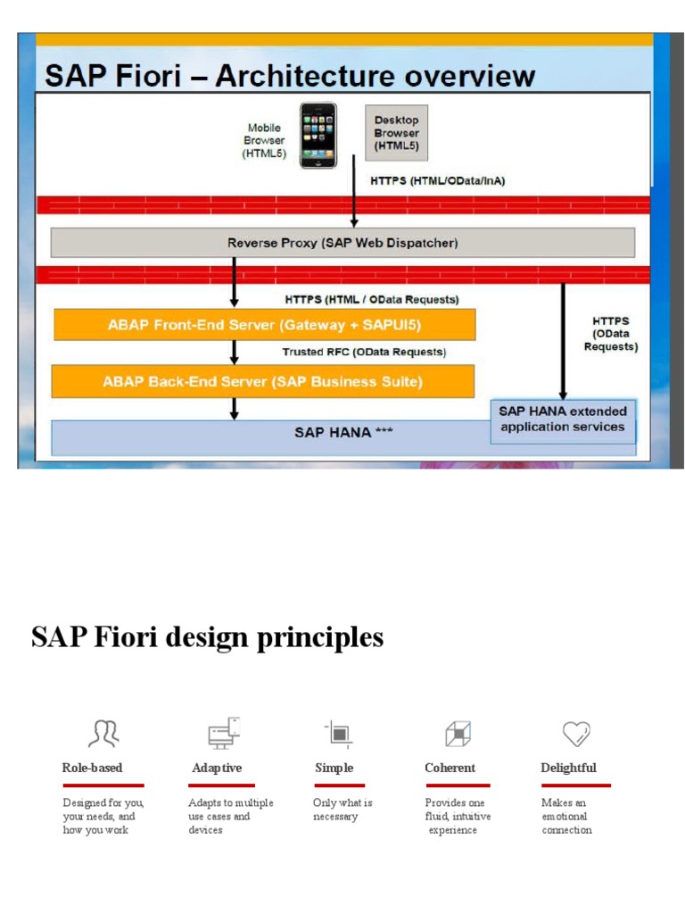 Fiori - Architecture Overview | PDF