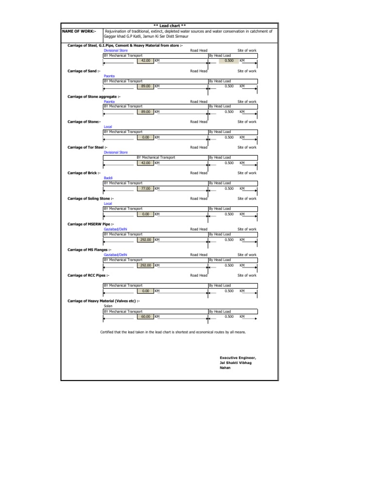 Analysis of Rates 2 | PDF | Building Technology | Economic Sectors