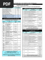 Different Select Statements in SAP ABAP | PDF | Table (Database ...