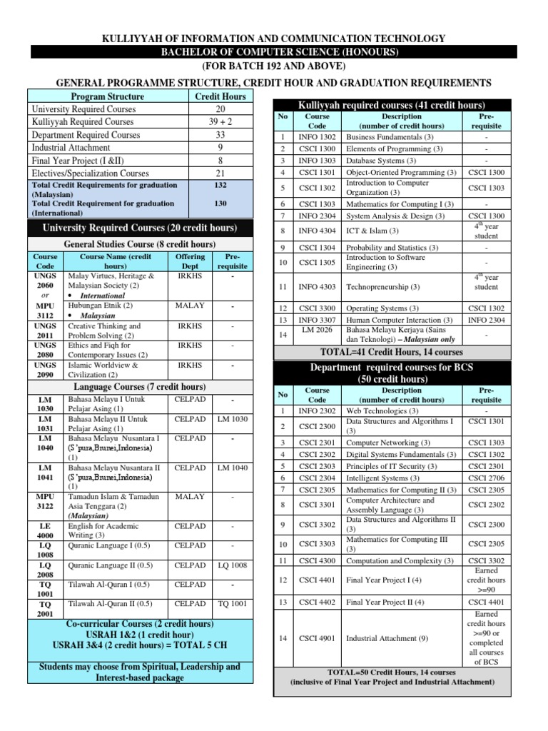 Study Plan For BCS Batch 192 - Feb 2020 PDF | PDF | Computer ...