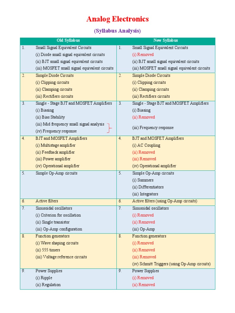 Analog Electronics: (Syllabus Analysis) | Download Free PDF | Amplifier ...