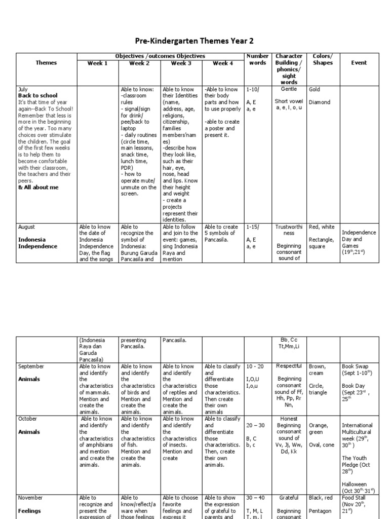 Pre-K Curriculum Themes | PDF