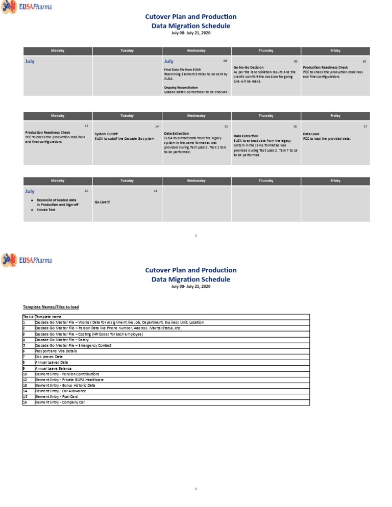 Data Migration Cutover Plan Overview | PDF | Business