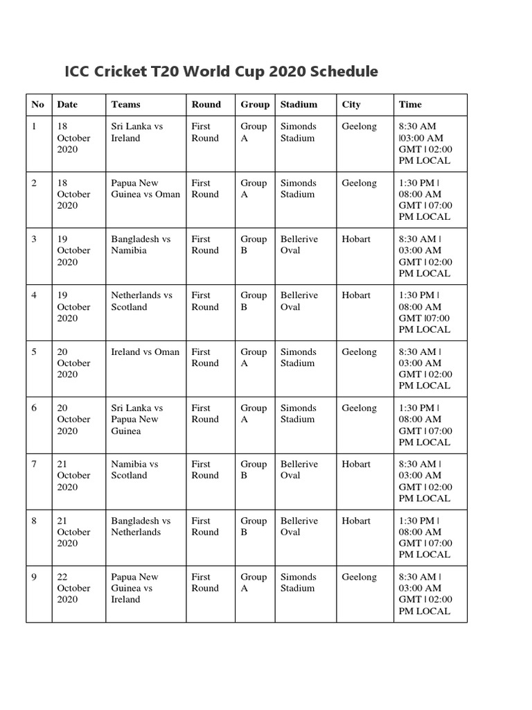 T20 World Cup 2020 Match Schedule | PDF | Forms Of Cricket | Team Sports