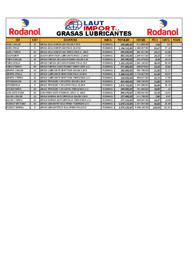 Grasas Rodanol Al 22-11-2019 | PDF