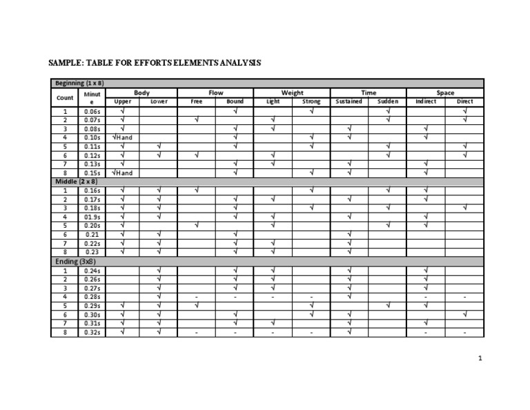 Effort Elements Analysis Table | PDF | Analysis | Teaching Mathematics