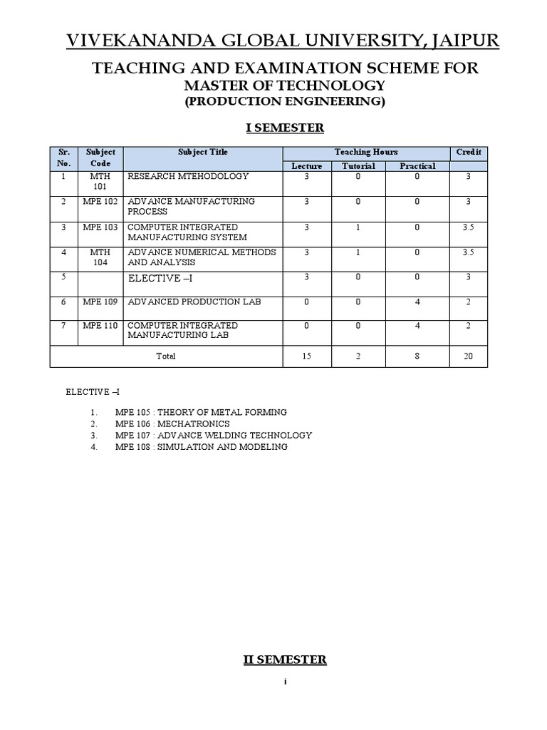 Scheme-M.Tech PRODUCTION | PDF | Engineering | Science