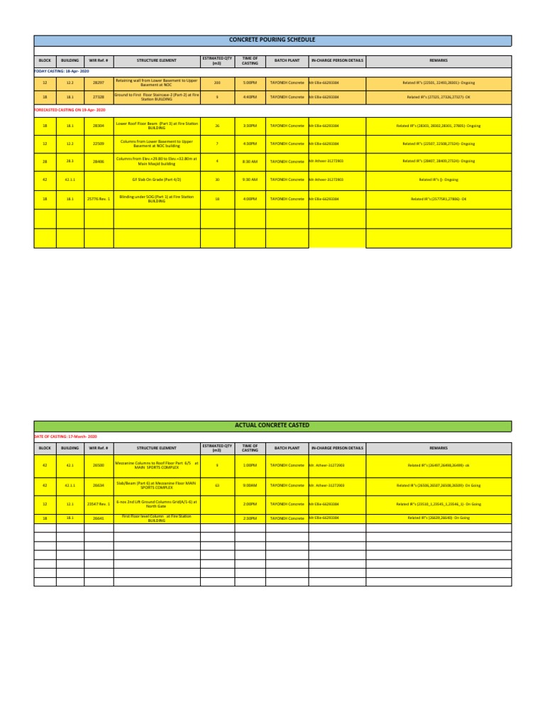 Concrete Pouring Schedule | PDF | Basement | Concrete