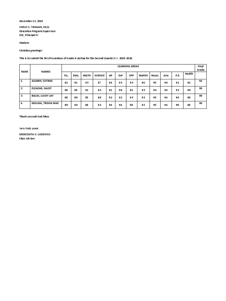 Chelo C. Tangan, Ed.D | PDF