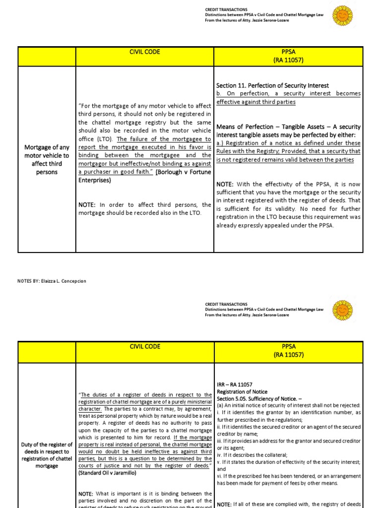PPSA V CIVIL CODE & CHATTEL MORTGAGE LAW | PDF | Mortgage Law | Security Interest