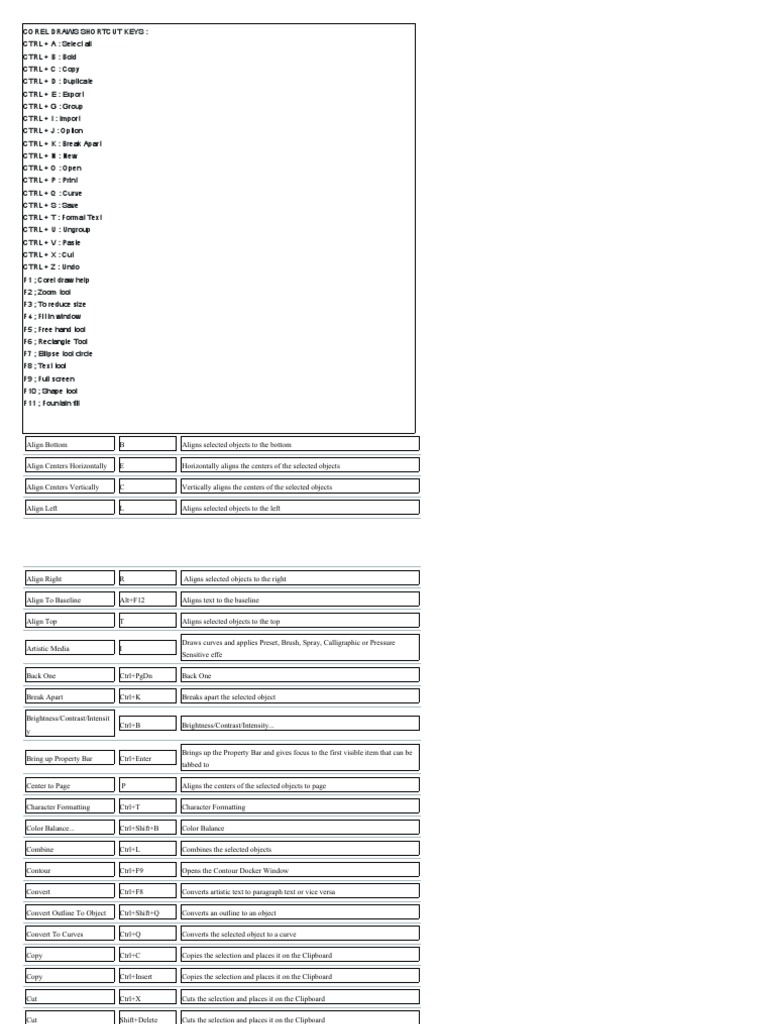 Corel Draws Shortcut Keys | PDF | Control Key | Computing