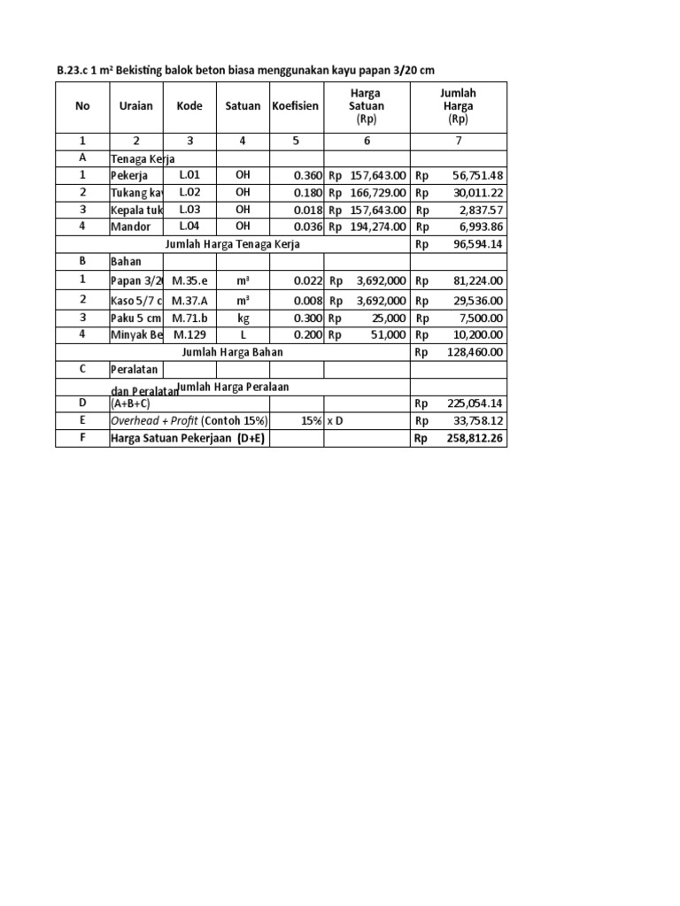 Harga Bekisting Balok Beton 2025 | PDF