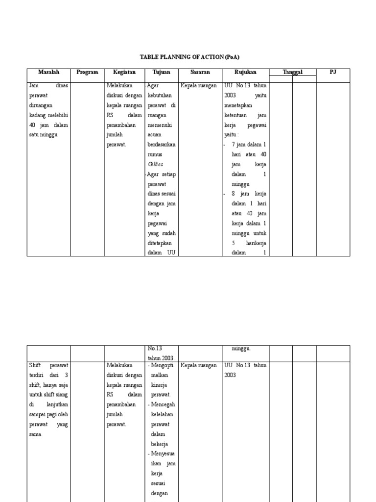 Table Planning of Action (Poa) Masalah Program Kegiatan Tujuan Sasaran ...