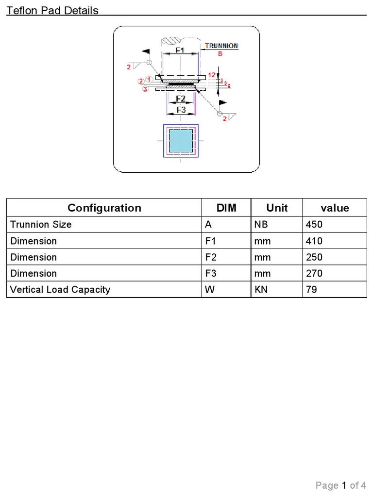 Configuration DIM Unit Value | PDF