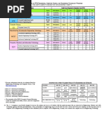 Country Iso2 Codes | PDF