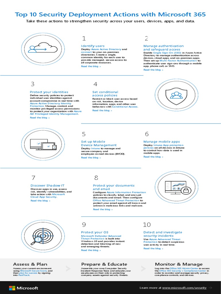 MS - SecurityTop 10 - Infographic - v3 - 6-10-19 | PDF | Mobile App ...