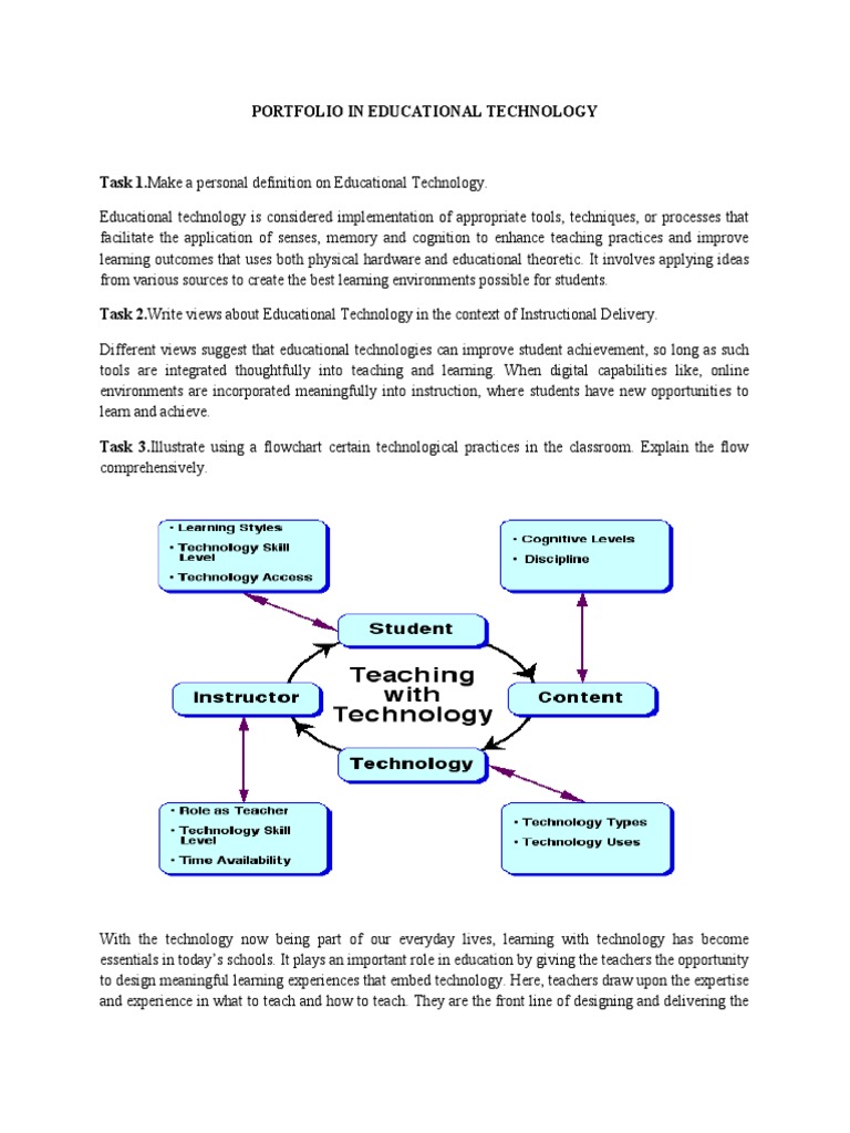 Educ Portfolio | PDF | Educational Technology | Constructivism ...