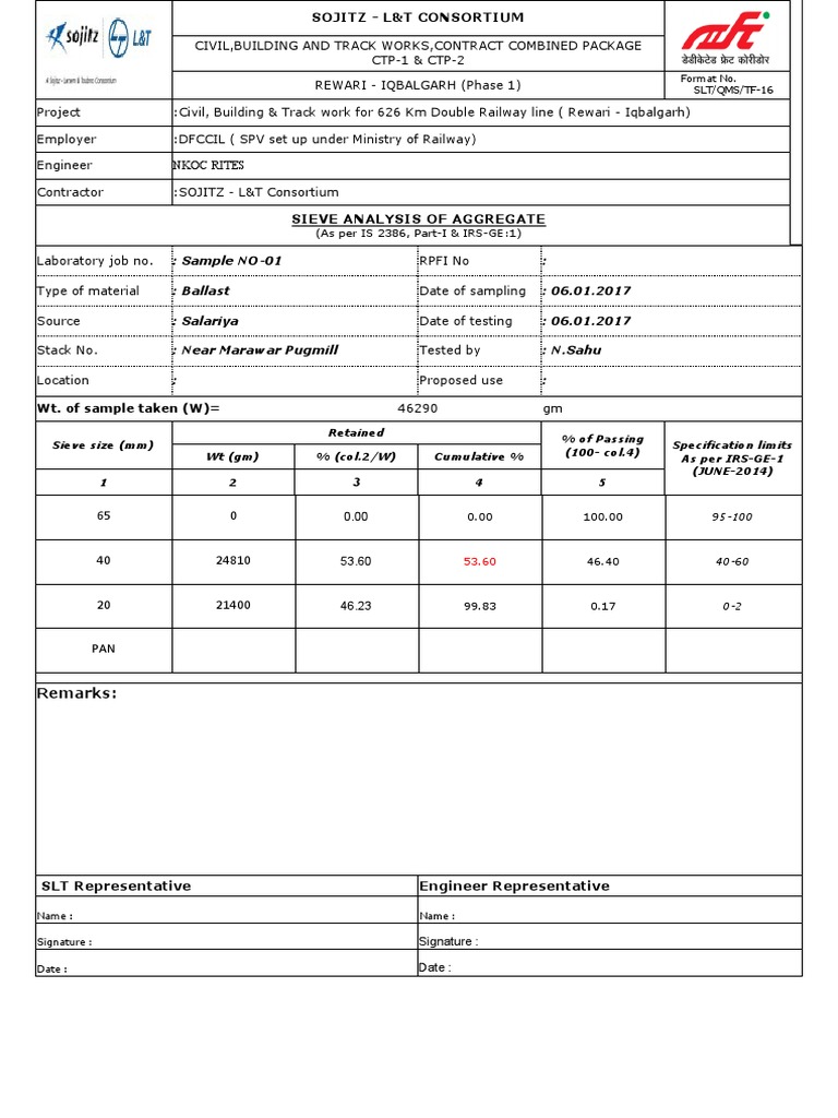 Ballast Testing and Sieve Analysis Report | PDF | Nature