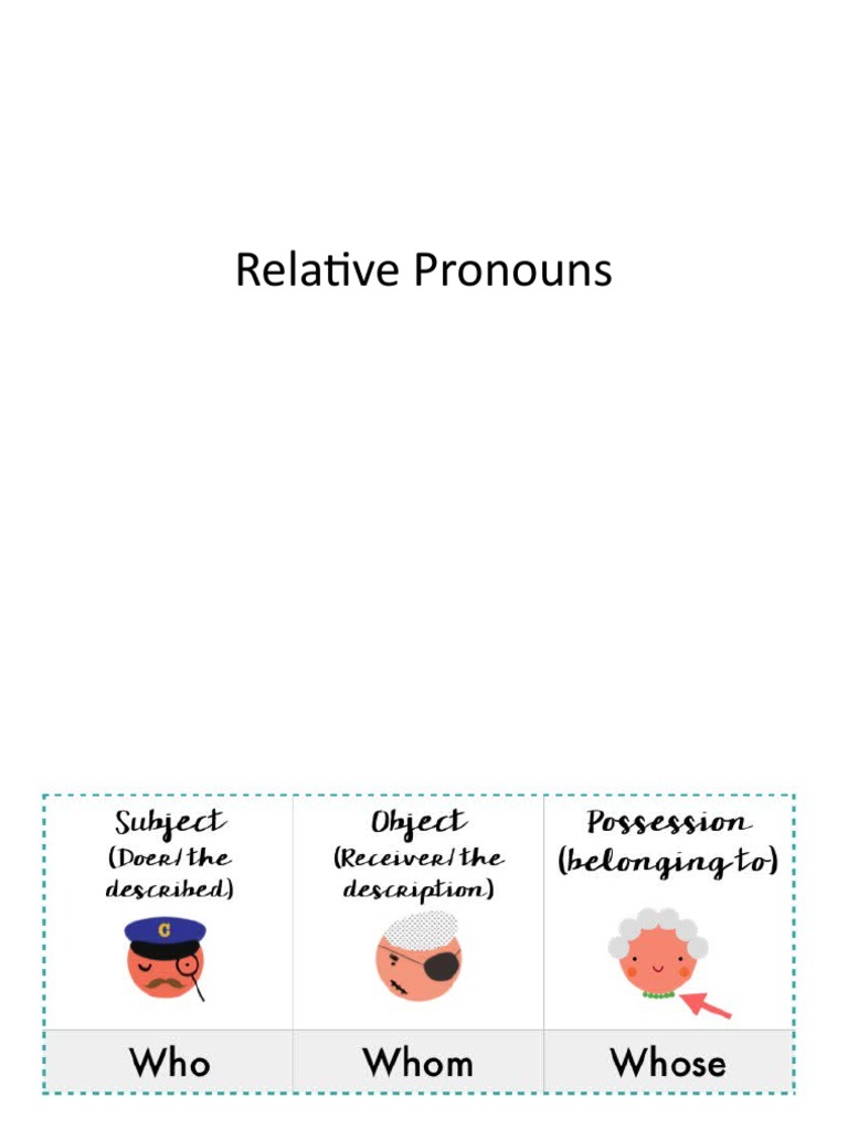 Relative Pronouns | PDF | Linguistic Typology | Syntax