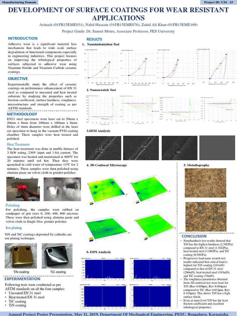 Development of Surface Coatings For Wear Resistant Applications | PDF ...